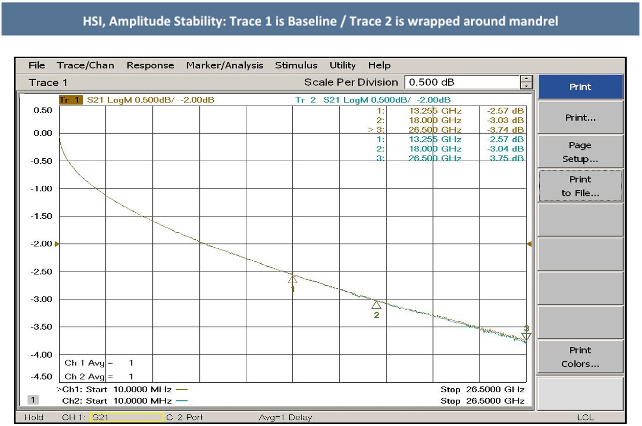 HSI Blog | 4 Common Coaxial Cable Throughput Misconceptions